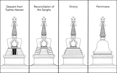 Stupas - Kunzang Palyul Choling