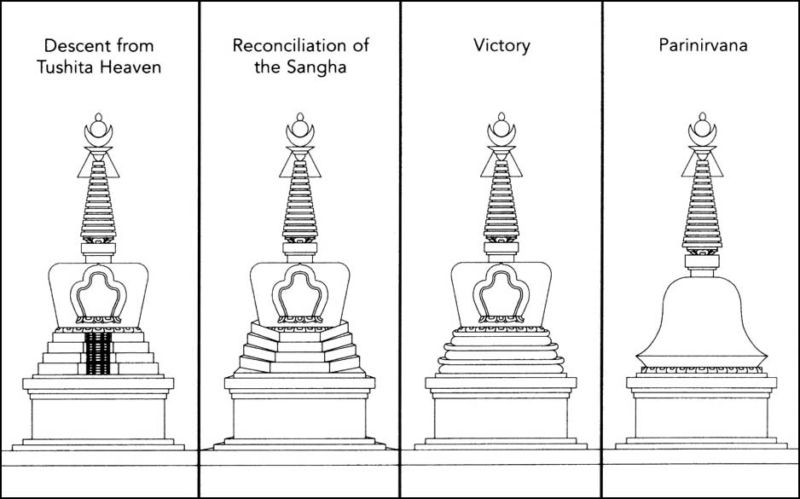 Stupas - Kunzang Palyul Choling